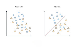 Linear Discriminant Analysis (LDA) in Machine Learning