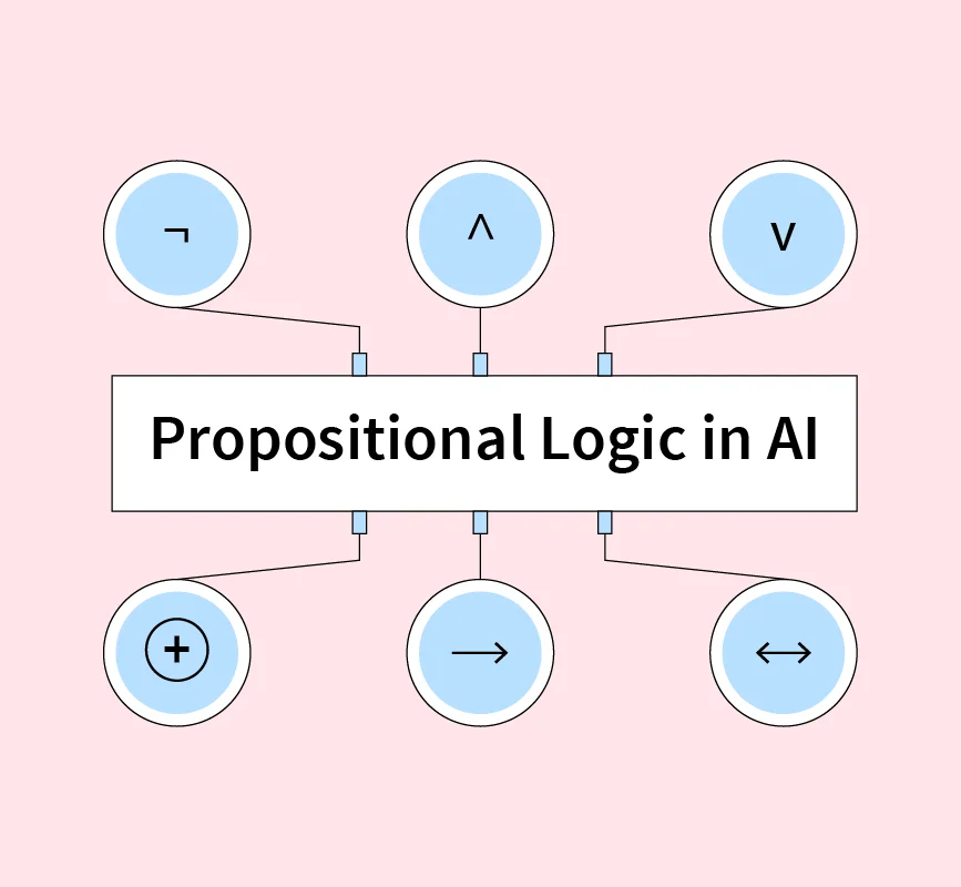 Propositional Logic In Artificial Intelligence AI 