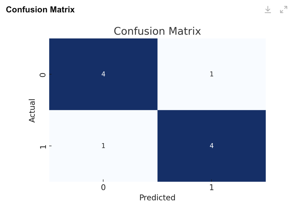 Naive Bayes Algorithm Classifier in Machine Learning