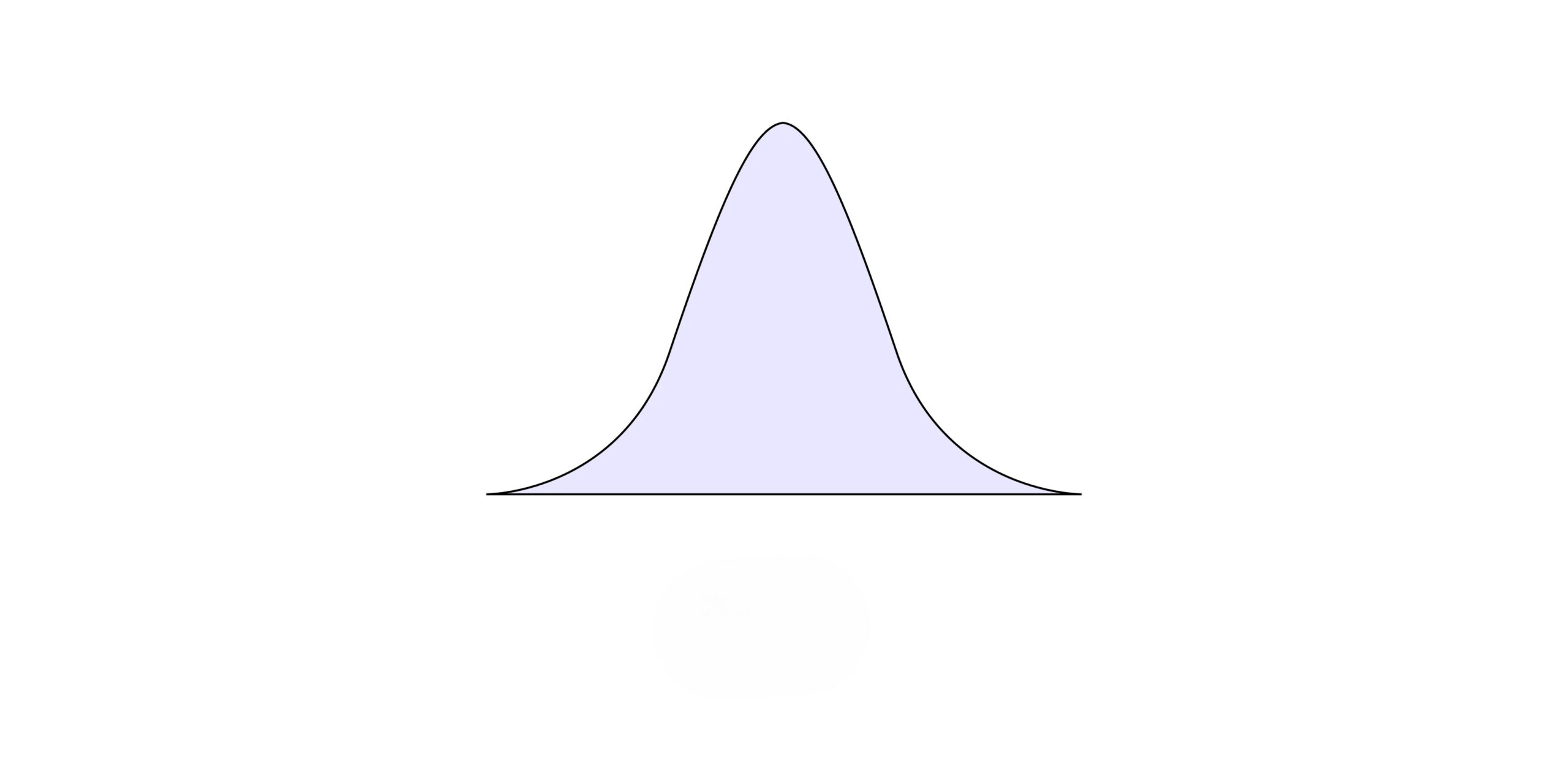 Inferential Statistics: Definition, Types, Examples