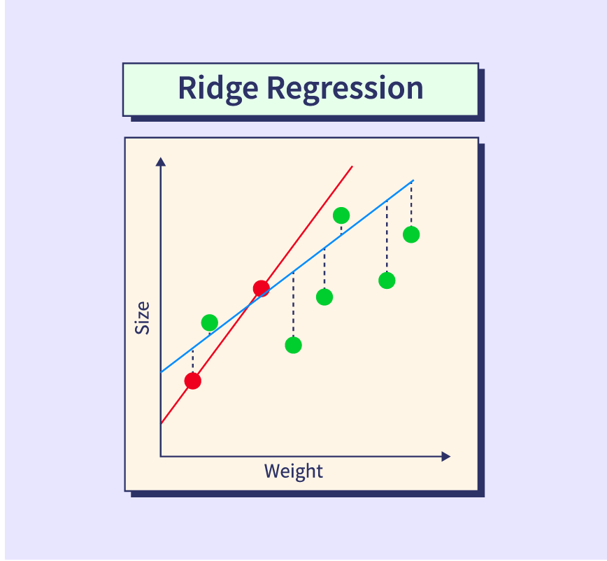 What Is Ridge Regression 