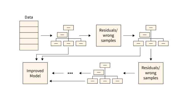 Ensemble Methods in Machine Learning