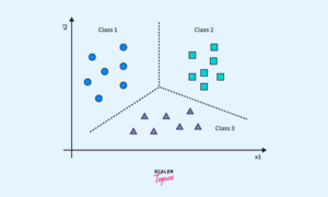 What is Supervised Learning? [Expert Explanations]