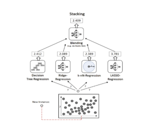 Ensemble Methods in Machine Learning