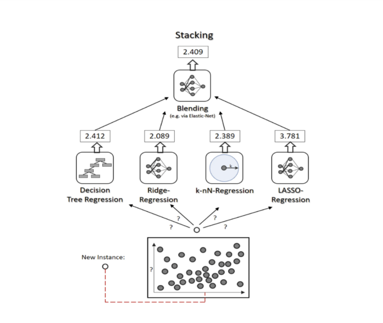 Ensemble Methods in Machine Learning