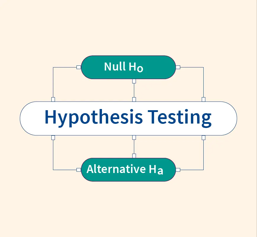 Hypothesis Testing In Data Science Hypothesis Testing In Data Science